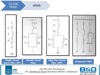 Presentasi Harmonisa Dan Filter Pasif | PPTX