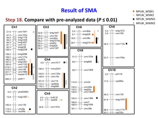 Linkage mapping and QTL analysis_Lab | PPT