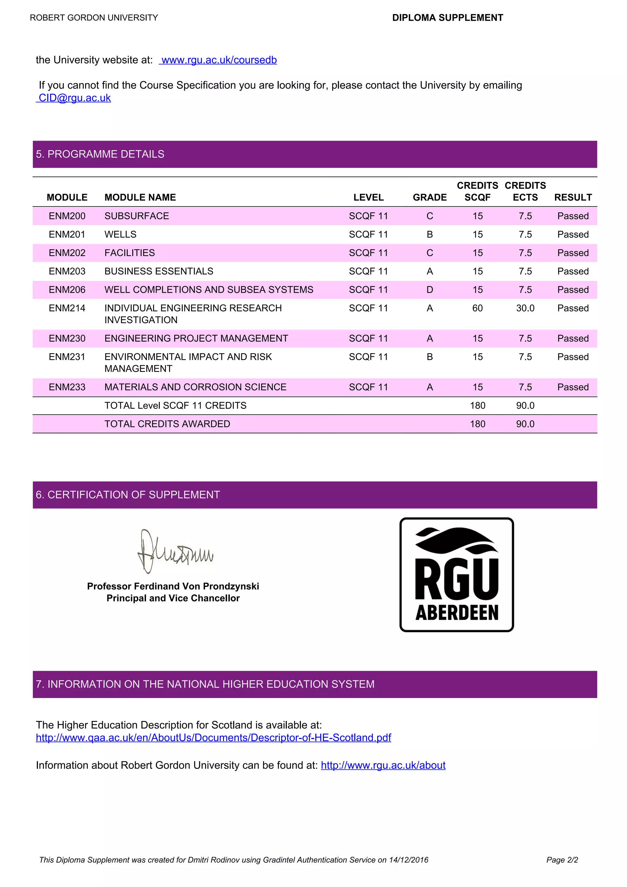 Diploma Supplement | PDF