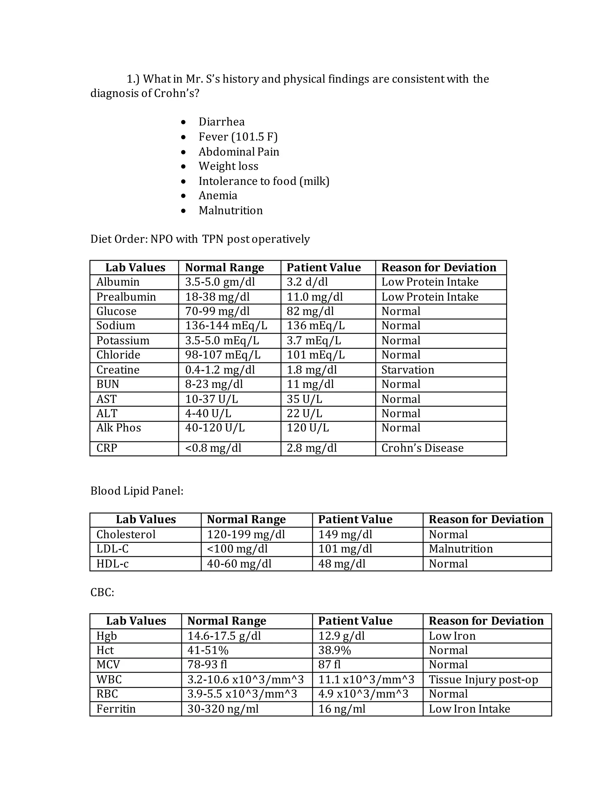 Crohns Case Study (2)-2 | DOCX