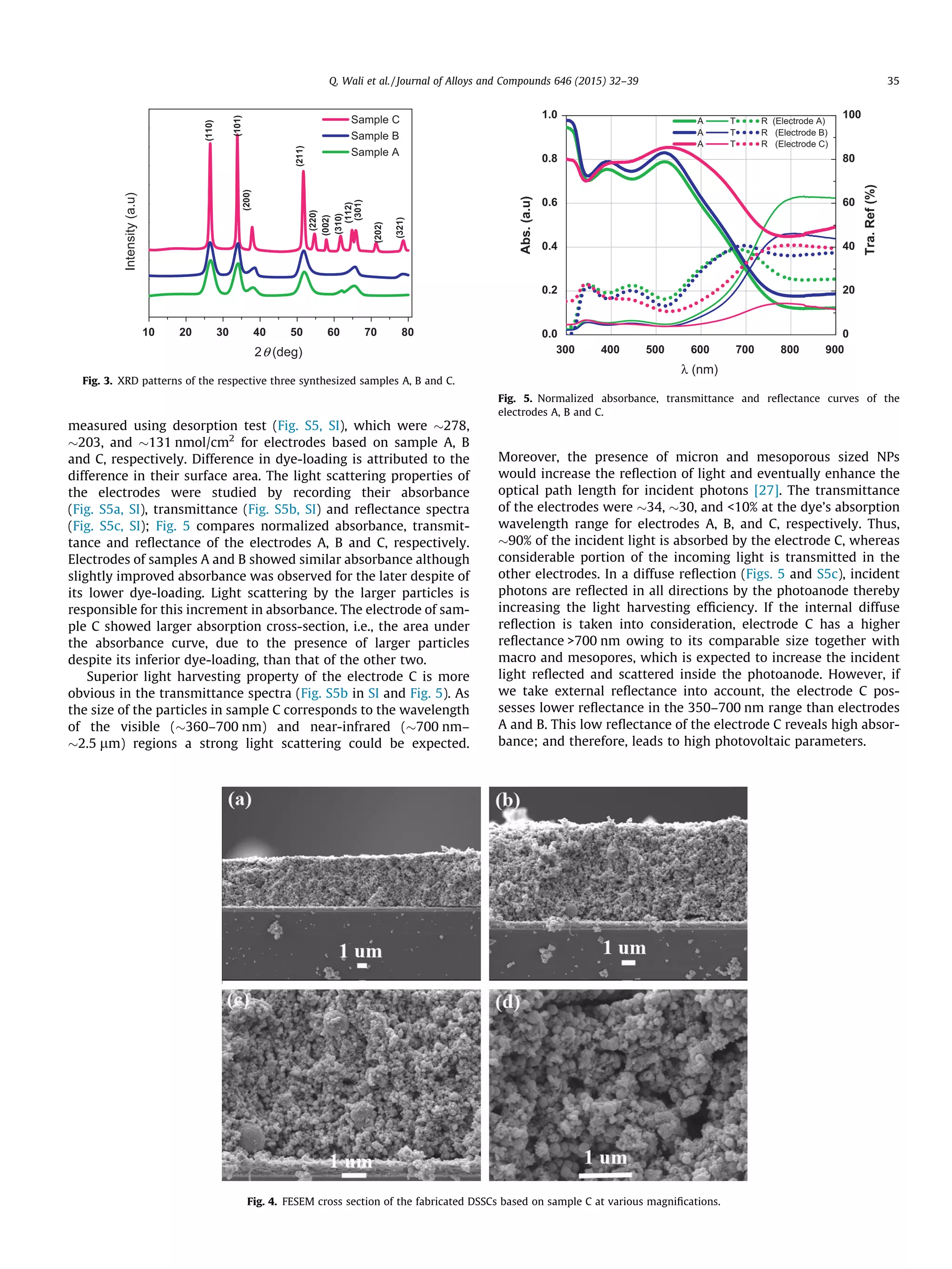SnO2 Nanospheres J All Comp | PDF