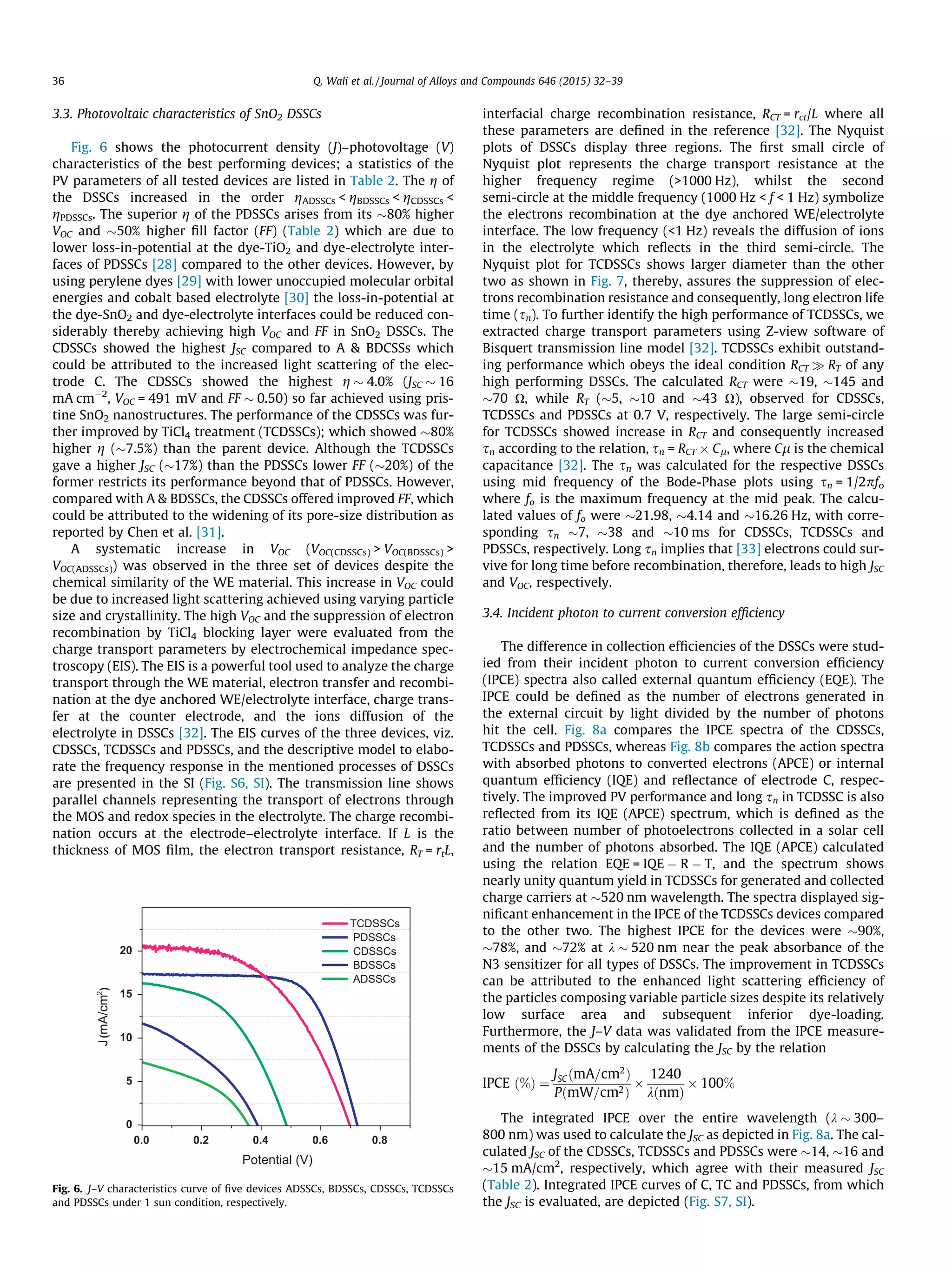 SnO2 Nanospheres J All Comp | PDF