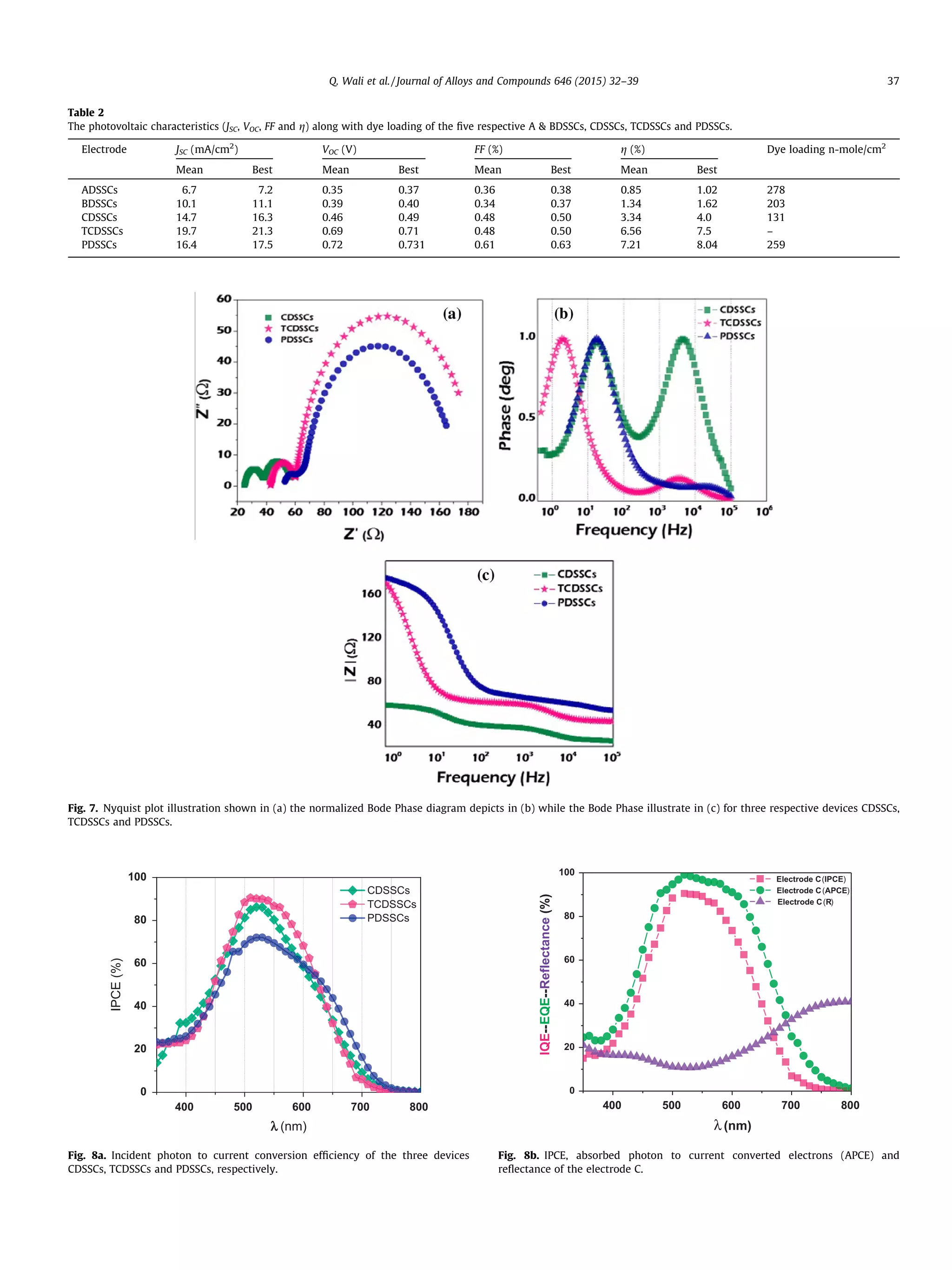 SnO2 Nanospheres J All Comp | PDF