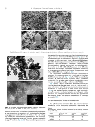 SnO2 Nanospheres J All Comp | PDF