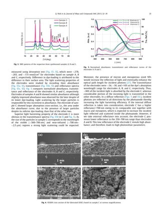 SnO2 Nanospheres J All Comp | PDF