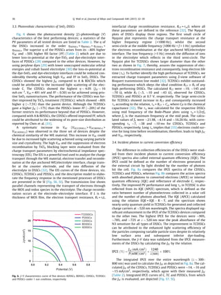SnO2 Nanospheres J All Comp | PDF