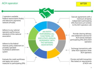 Business presenation sample | PPT
