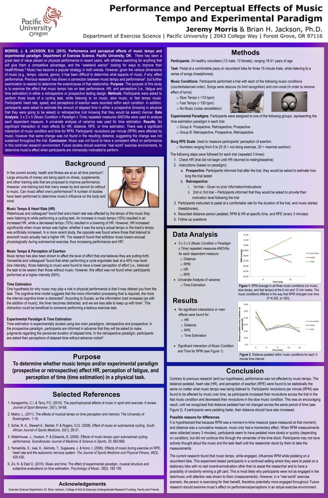 MORRIS_SENIOR PROJECT POSTER Music Tempo and Experimental Paradigm ...