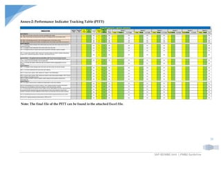 PM&E Guideline | DOCX | Logistics | Business