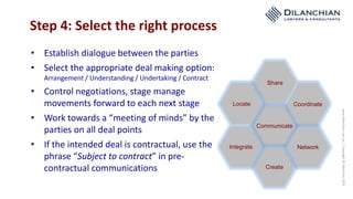 Deal Making Strategy | PPTX