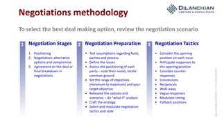 Deal Making Strategy | PPTX