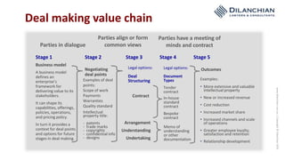 Deal Making Strategy | PPTX
