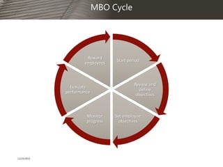 MBO Pyramid | PPTX