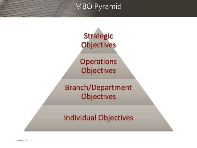 MBO Pyramid