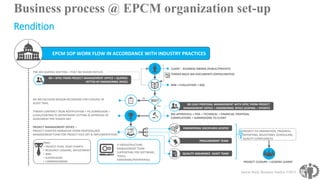 EPC_EPCM Business process modelling rendition | PPTX