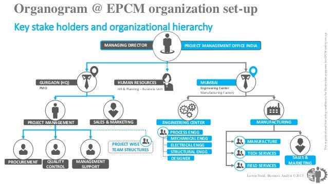 EPC_EPCM Business process modelling rendition