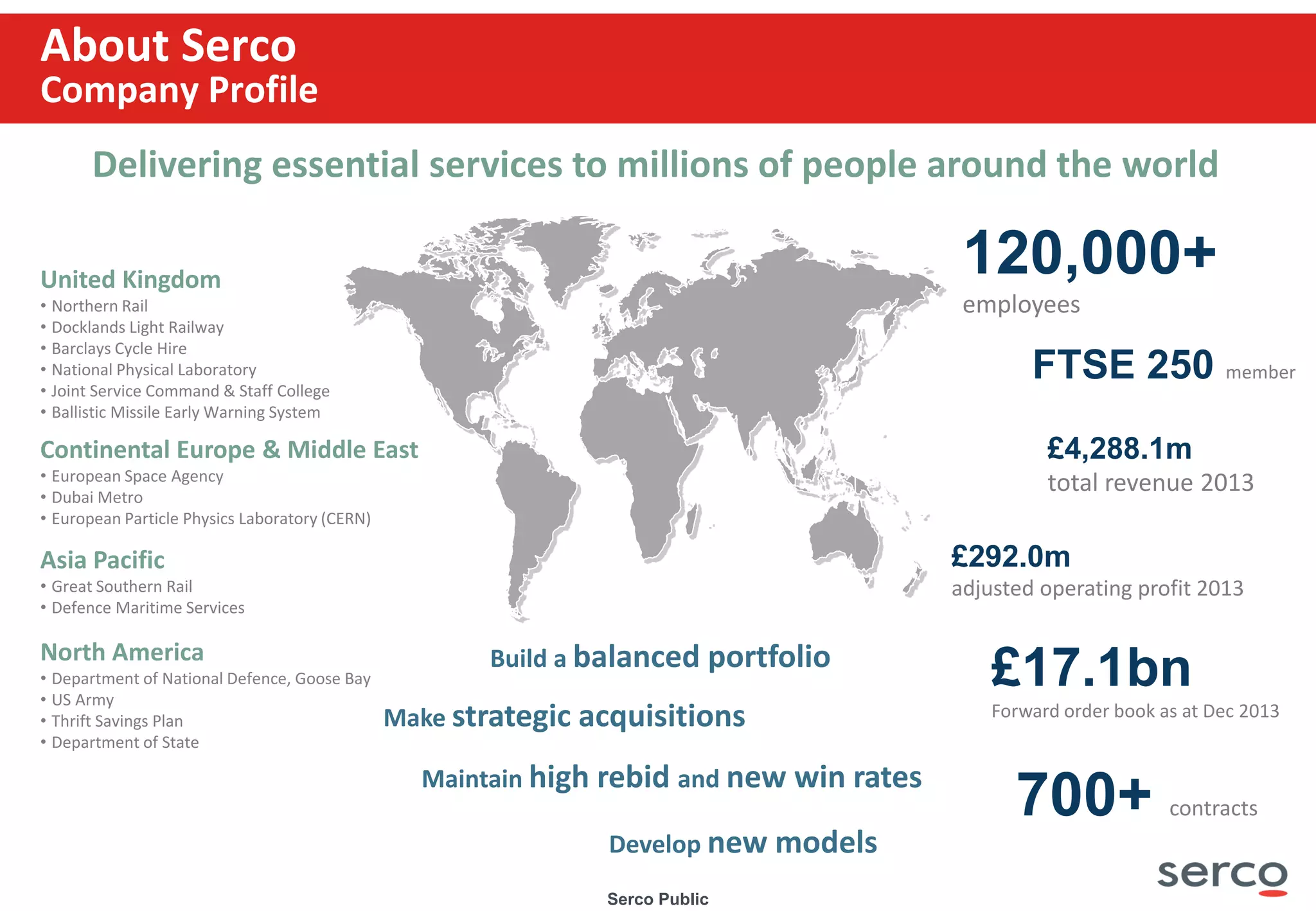 Gartner EA Presentation v1 | PDF