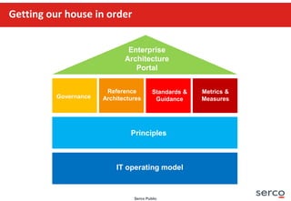 Gartner EA Presentation v1 | PDF