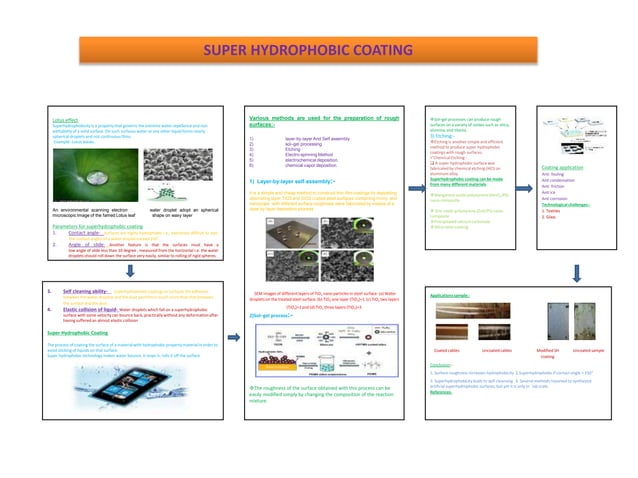 Super hydrophobic coating | PPTX | Chemistry | Science