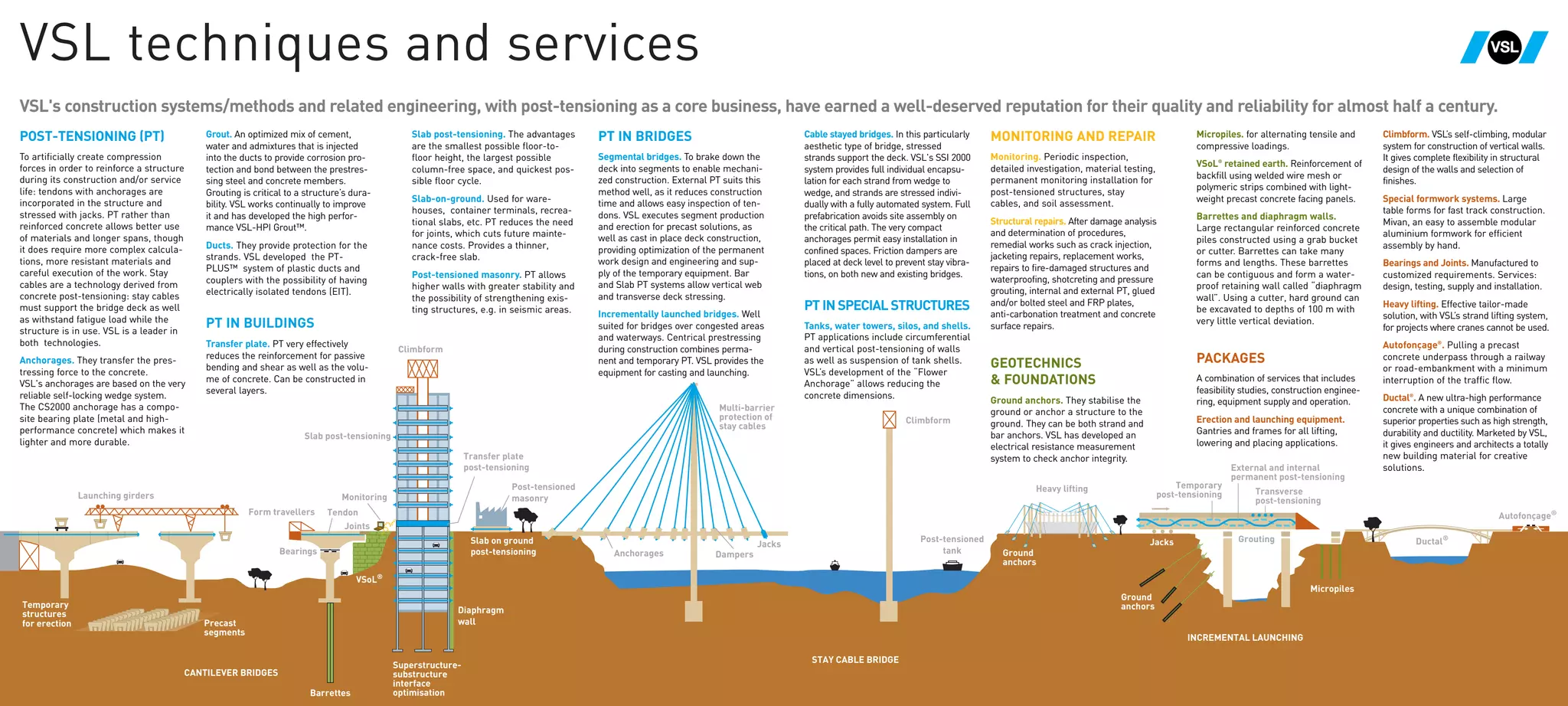 VSL_techniques_and_services | PDF