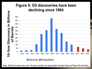 DEPLETED OIL FIELDS - Regeneration with Water_Shutoff - EUCO Group | PPSX
