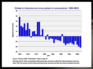 DEPLETED OIL FIELDS - Regeneration with Water_Shutoff - EUCO Group | PPSX
