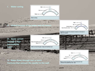 DEPLETED OIL FIELDS - Regeneration with Water_Shutoff - EUCO Group | PPSX