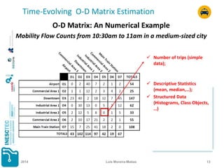 flat_presentation_time_evolving_OD_matrix_estimation | PPT