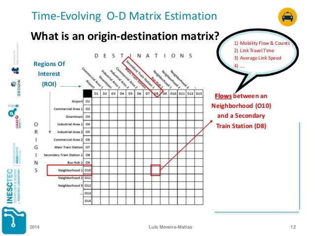 Flatpresentationtimeevolvingodmatrixestimation