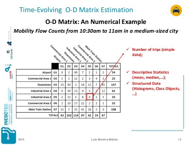 Flatpresentationtimeevolvingodmatrixestimation
