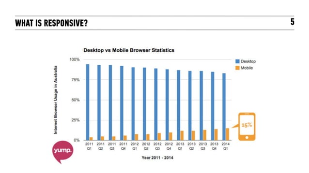 Coding for Designers | PPT