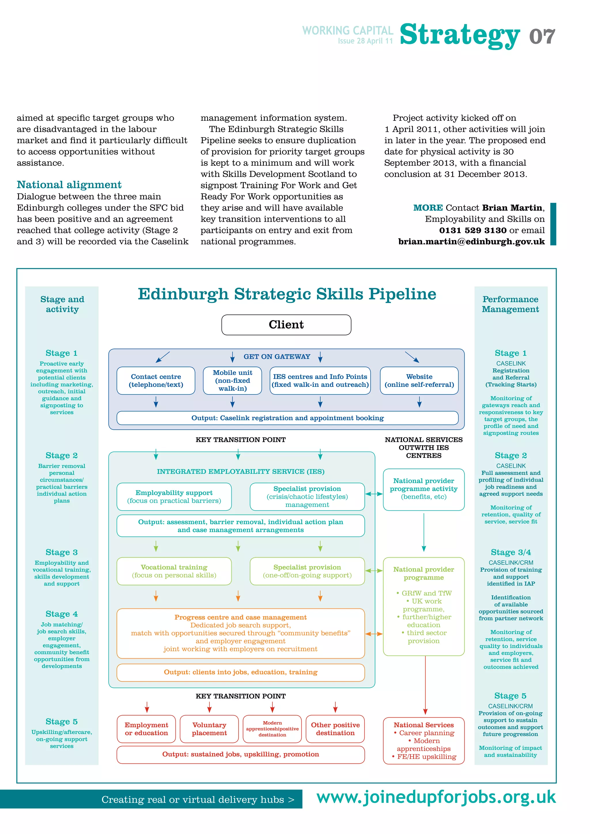 working_capital_issue_28 | PDF | Non-Profit Organizations | Industries