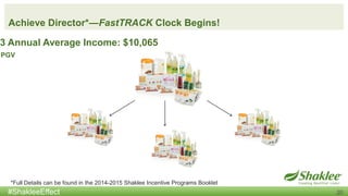 FastTRACK_PPT | PPT