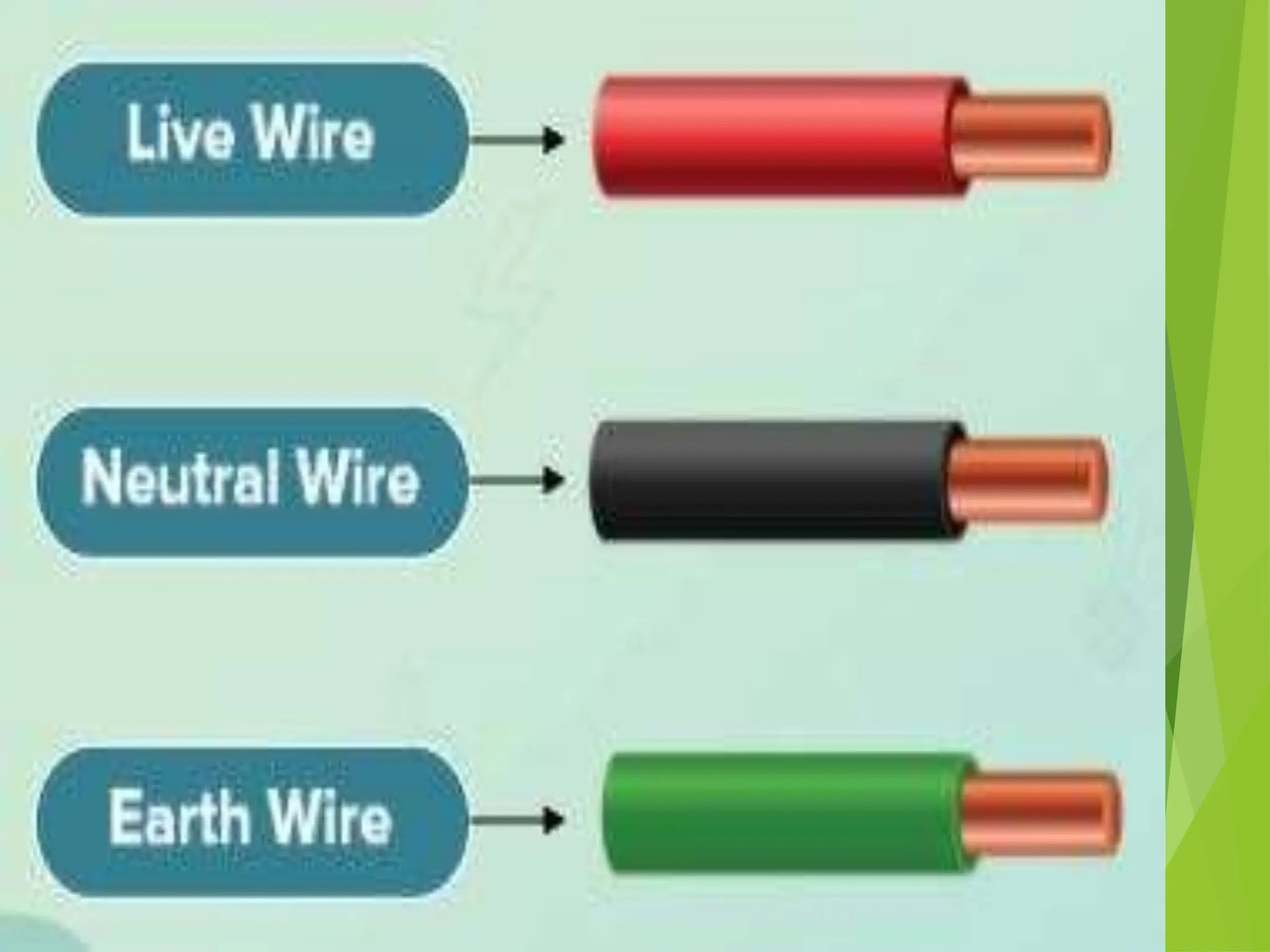 ELECTRIC CURRENTS AND ITS EFFECTS FOR CLASS 7 | PPTX