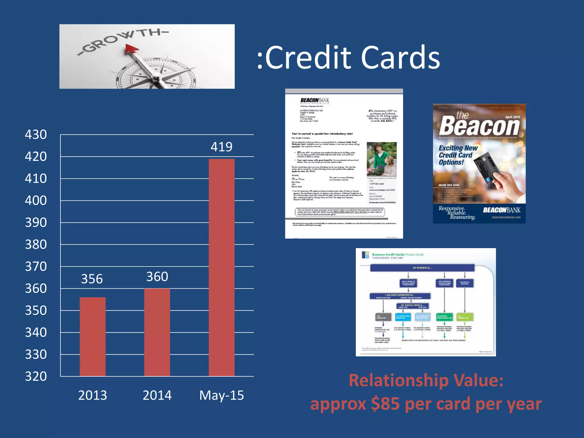 eCommerce-Beacon Board Presentation | PPT