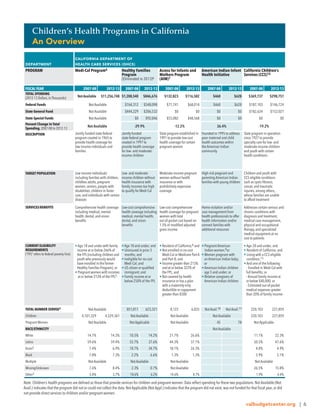 Childrens-Health-Programs-in-CA_Report_05.11.2015