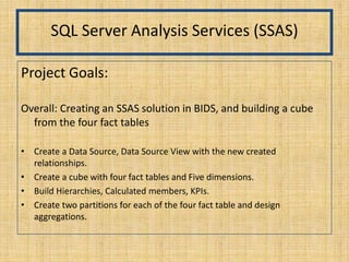 BI PPT Portfolio_Wang | PPT