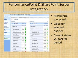 BI PPT Portfolio_Wang | PPT