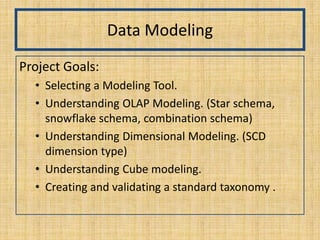 BI PPT Portfolio_Wang | PPT