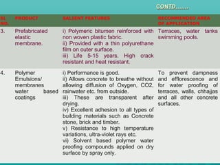 3 damp proofing | PPT