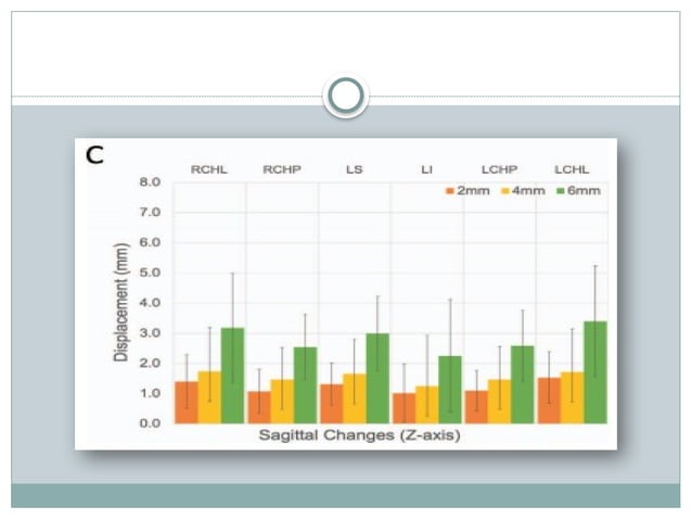 Three dimensional Analysus of lip changes in response to simulated maxillary incisor advancement ...