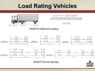 3D Analysis Of Truss Bridges | PPT