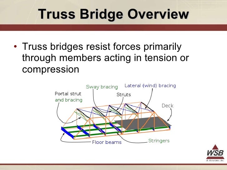 3D Analysis Of Truss Bridges