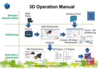 3D and bim technology for construction safety morning section final ...