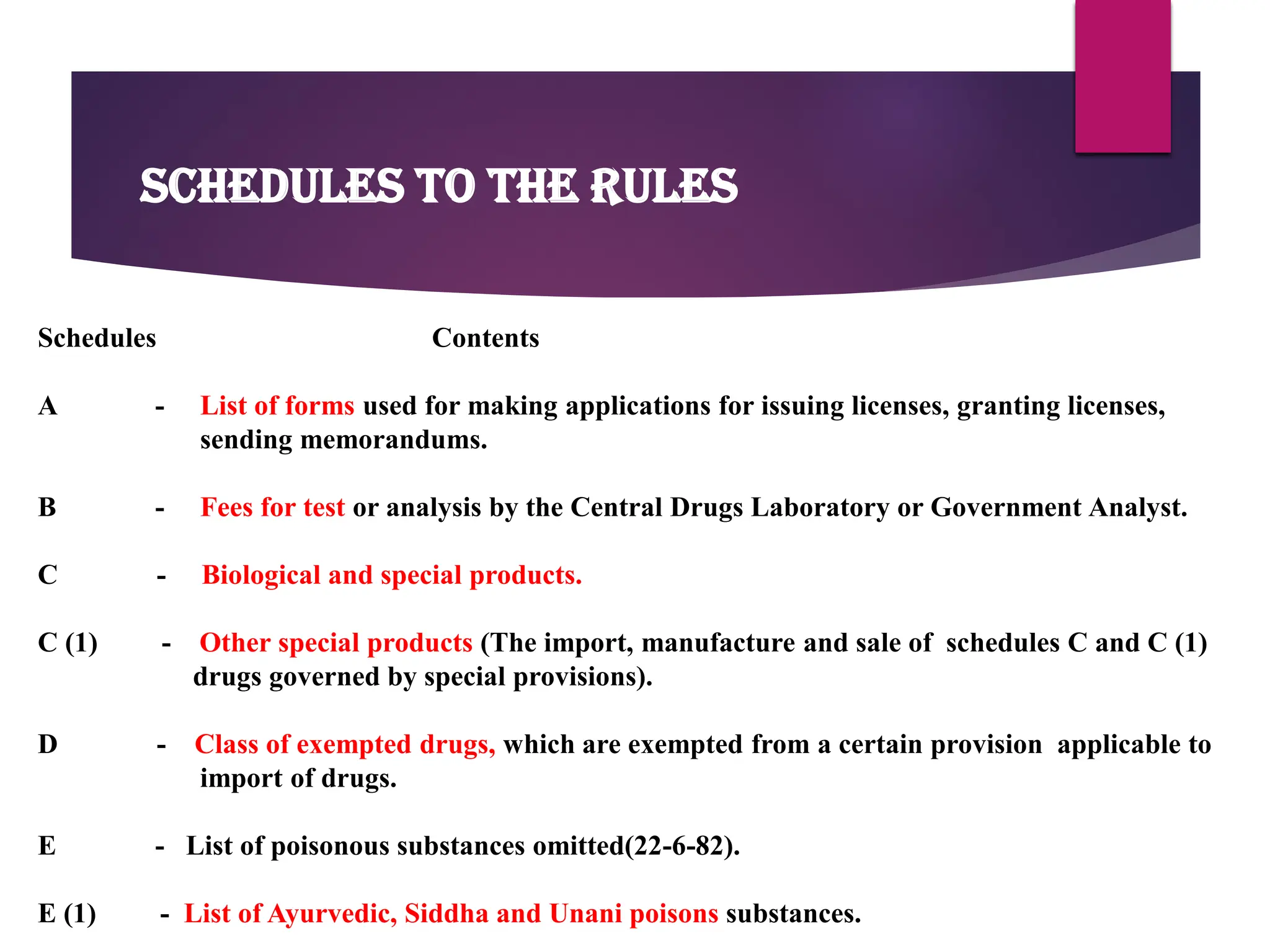 D and C Act 1940, Drugs and cosmetics act 1940, schedule N, Schedule M ...