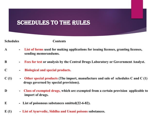 D and C Act 1940, Drugs and cosmetics act 1940, schedule N, Schedule M | PDF | Pharmaceutical ...