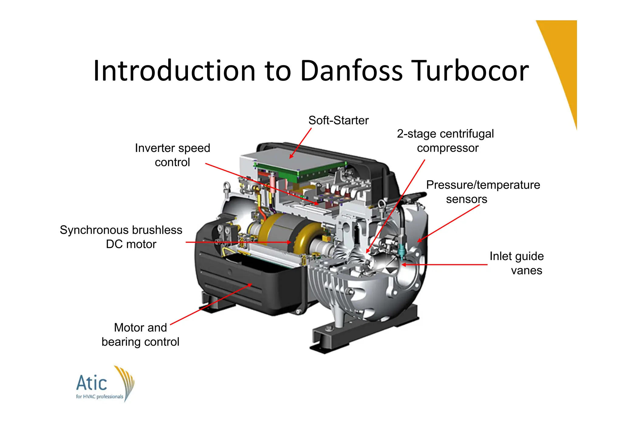 3_DANFOSS turbocore compressor presentation | PDF