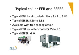3_DANFOSS turbocore compressor presentation | PDF