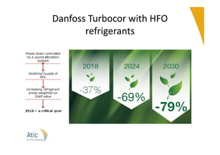 3_DANFOSS turbocore compressor presentation | PDF