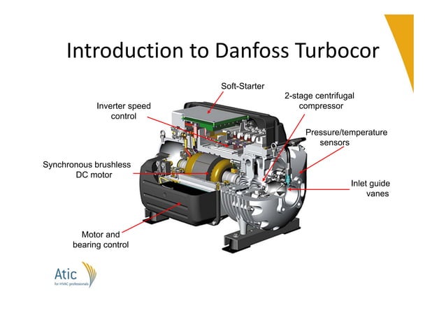 3_DANFOSS turbocore compressor presentation | PDF | Mechanical and ...